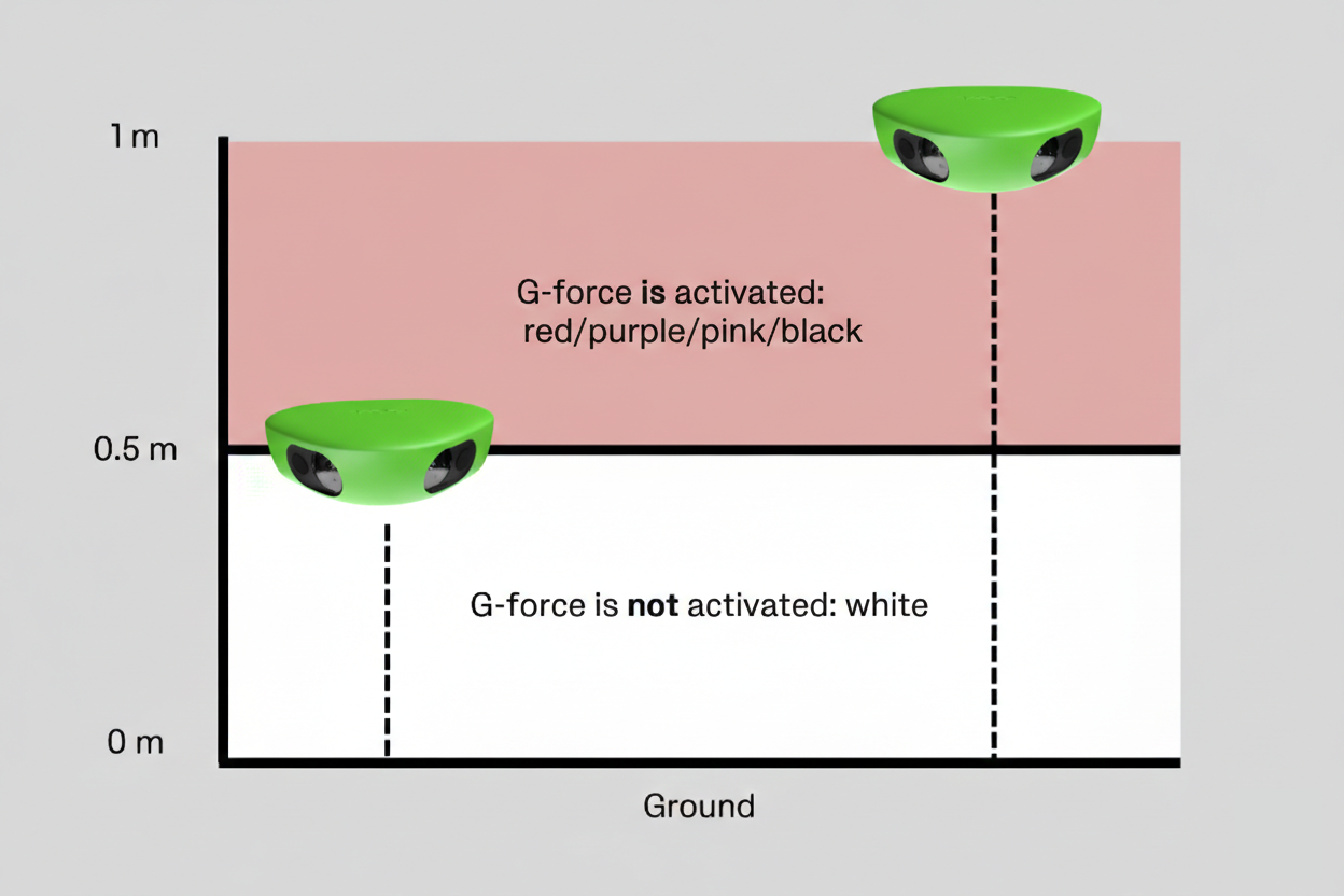 What is the G-force meter on the Veo Cam 3 and how does it work – Veo ...
